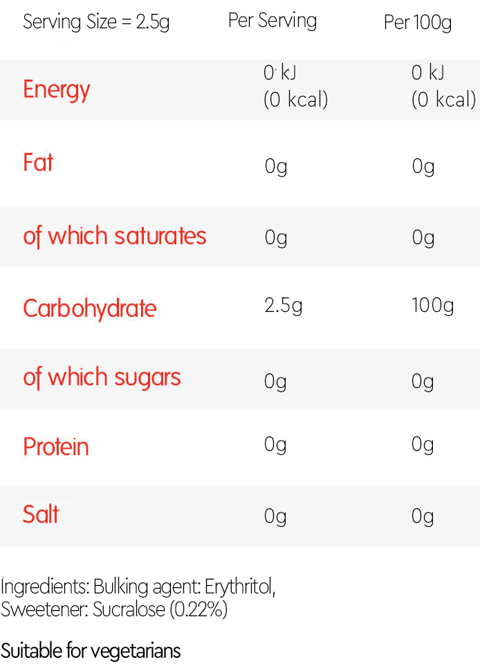 Sugarly® - The closest thing to sugar with 0 calories - but its not sugar!